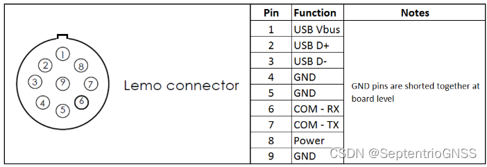 Altus NR3 Lemo 连接器引脚分配_lemo插头针脚顺序-CSDN博客
