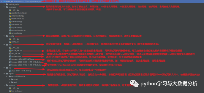 自动化测试系列：接口自动化测试框架 05通过邮件发送测试结果的封装接口框架加入执行完用例发送测试报告邮件 Csdn博客