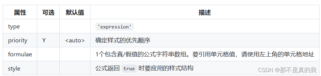 纯前端导出带样式的excel：exceljs_excel.js-CSDN博客