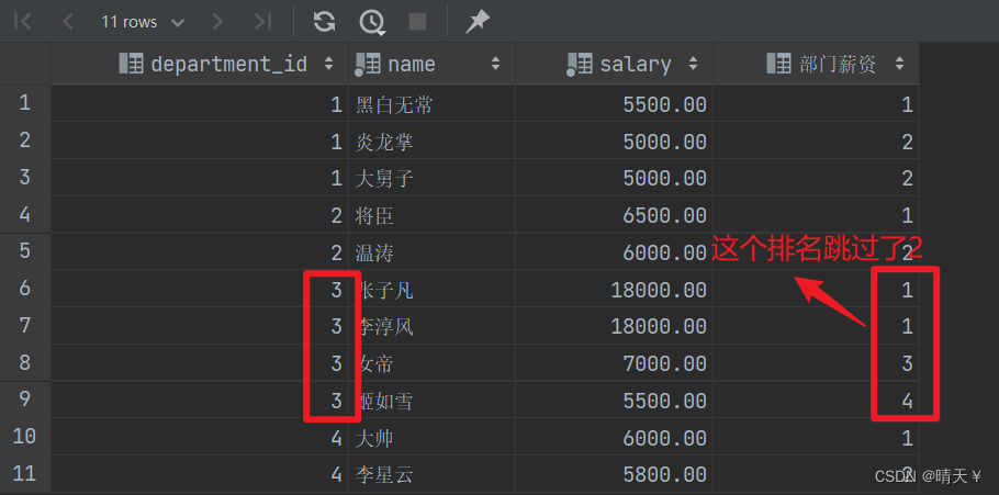 Sql窗口函数（mysql）sql中能不能写一个窗口 Csdn博客 7949