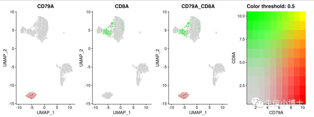 单细胞featureplot美化修改-自定义修改图片样式-umap密度图画等高线-CSDN博客