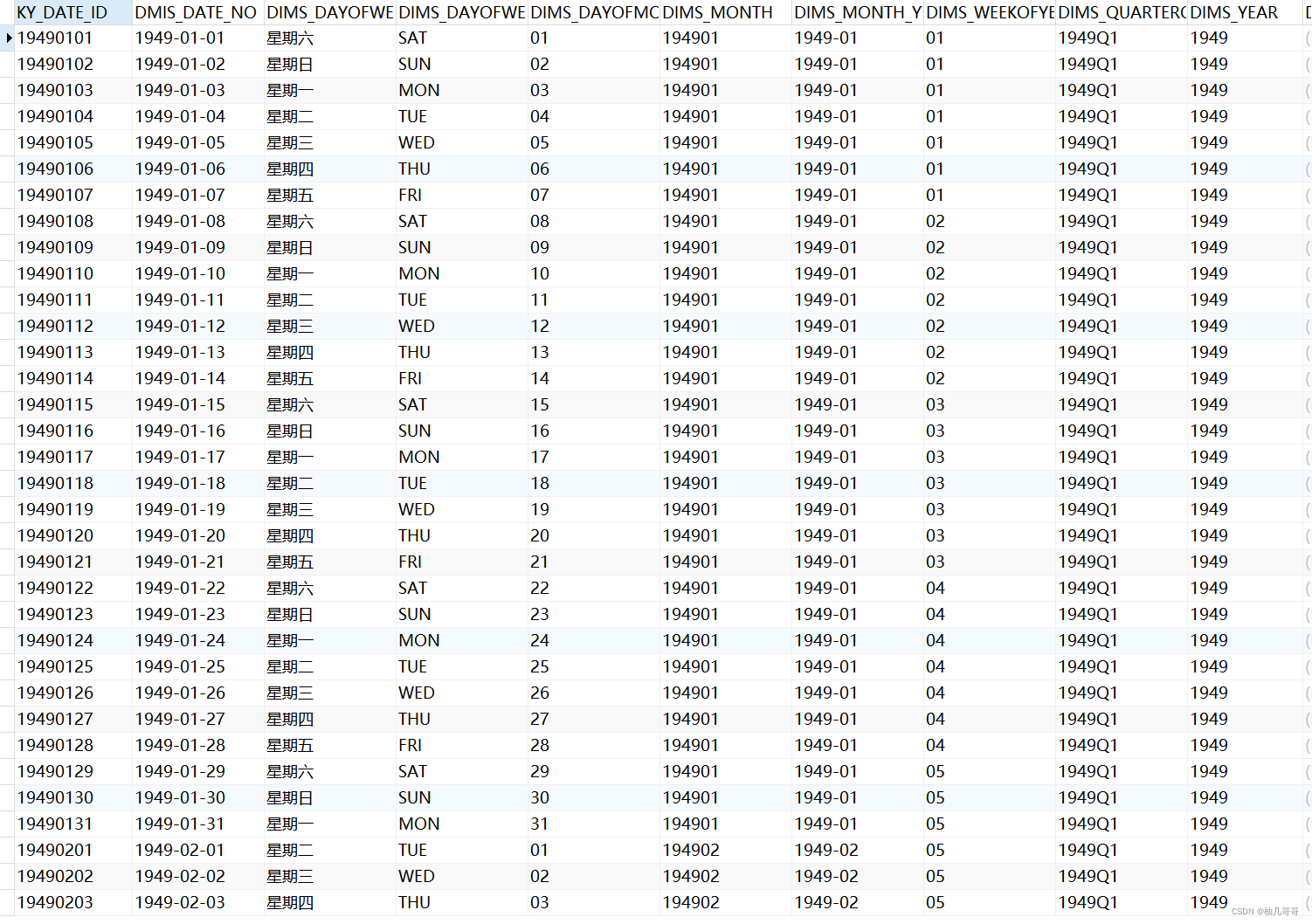 Mysql时间维度统计实战：动态补零与多粒度查询解决方案mysql 按日期统计有的日期没有数据显示零 Csdn博客