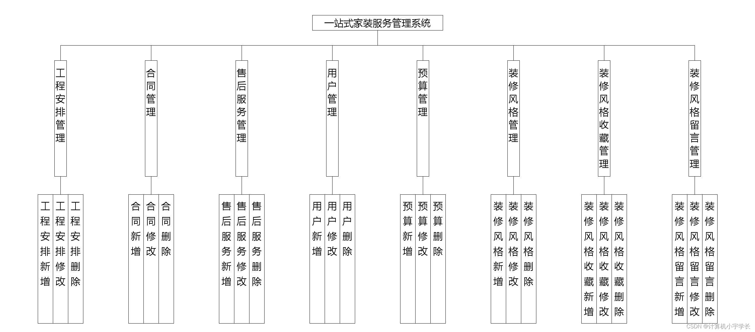 【毕业设计】基于springboot Vue的一站式家装服务管理系统家装服务管理系统设 Csdn博客