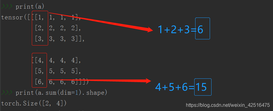 torch.sum(dim=int)实例理解_sum(dim=1)-CSDN博客