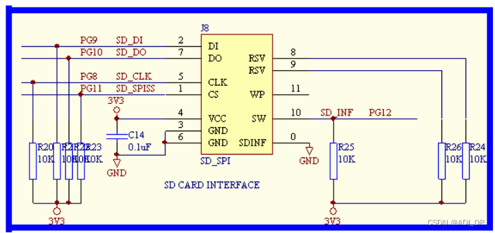 手把手教你使用BF592（十六） SD 卡的软硬件设计_bf592 flash-CSDN博客