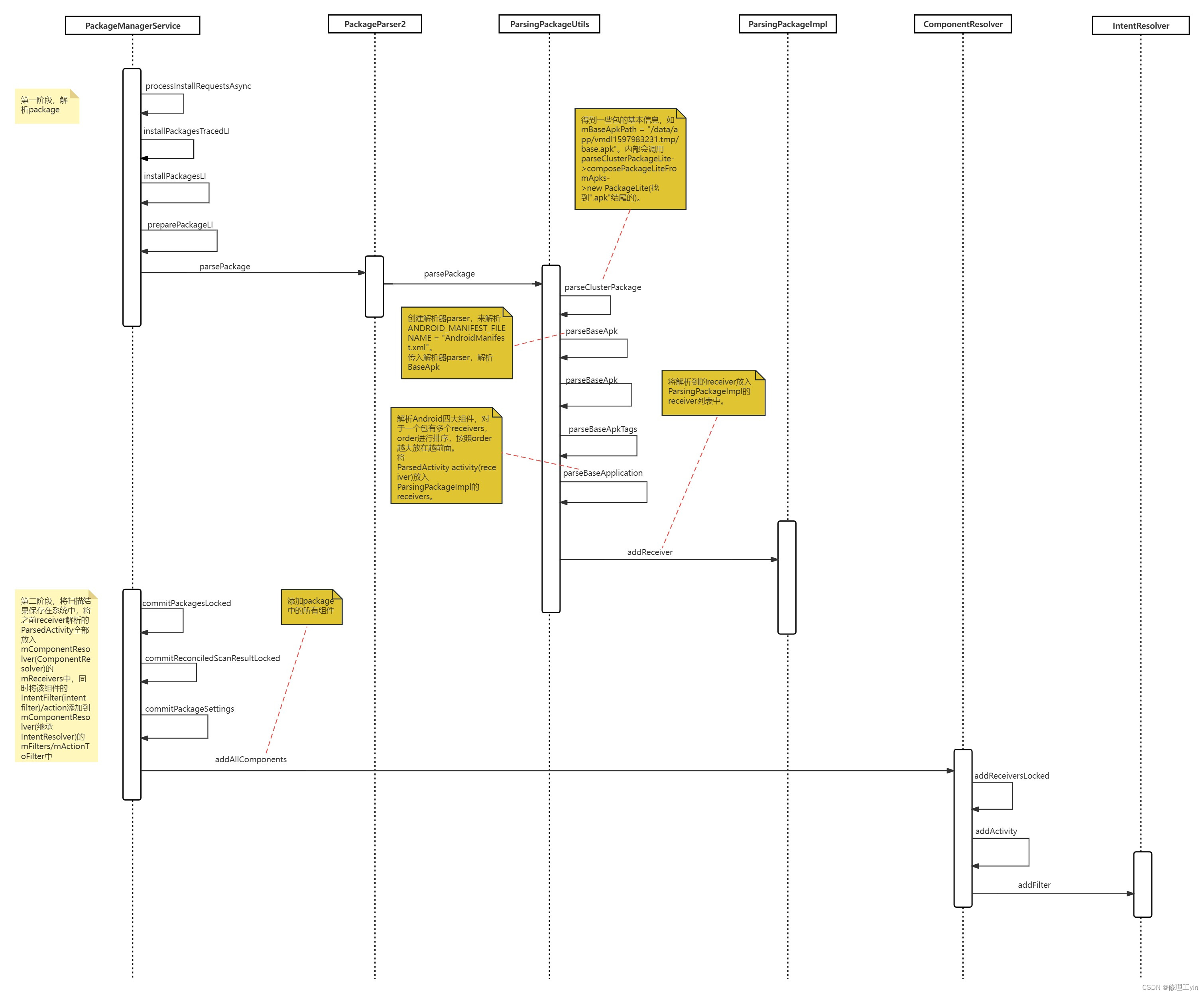 Android R 广播注册与发送流程分析_android registerreceiver-CSDN博客