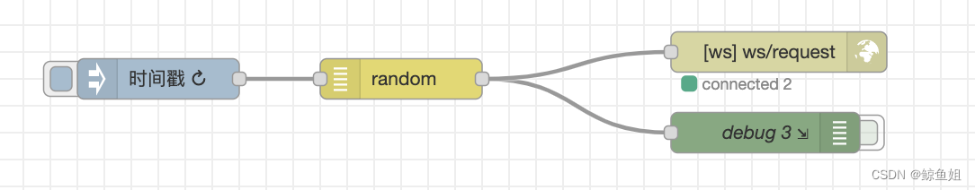 Node-Red系列教程——NodeRed通过websoket展示数据_node-red websocket-CSDN博客