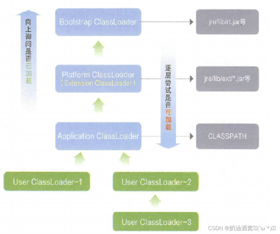 了解JVM（JavaEE初阶系列19）-CSDN博客