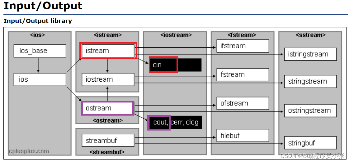 C++中的构造与初始化：explicit,static成员,友元与匿名对象-CSDN博客