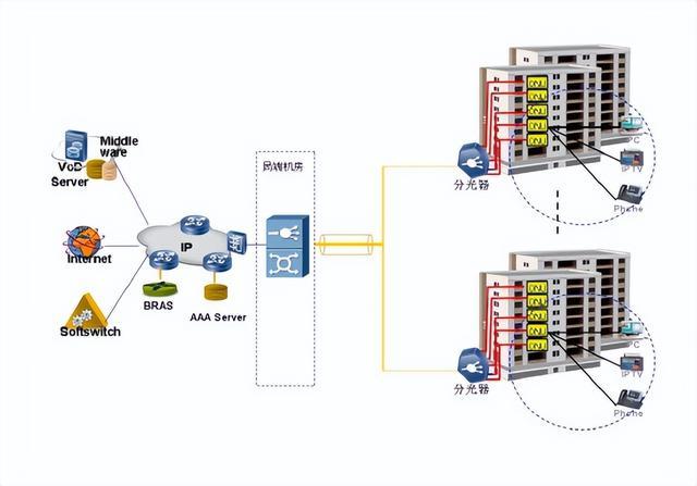 F5G网络规划设计_f5g网络建设-CSDN博客
