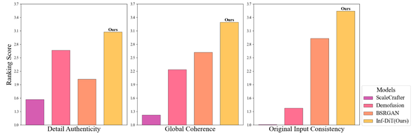 改进DiT！清华大学提出Inf-DiT：超高分辨图像无限生成-CSDN博客
