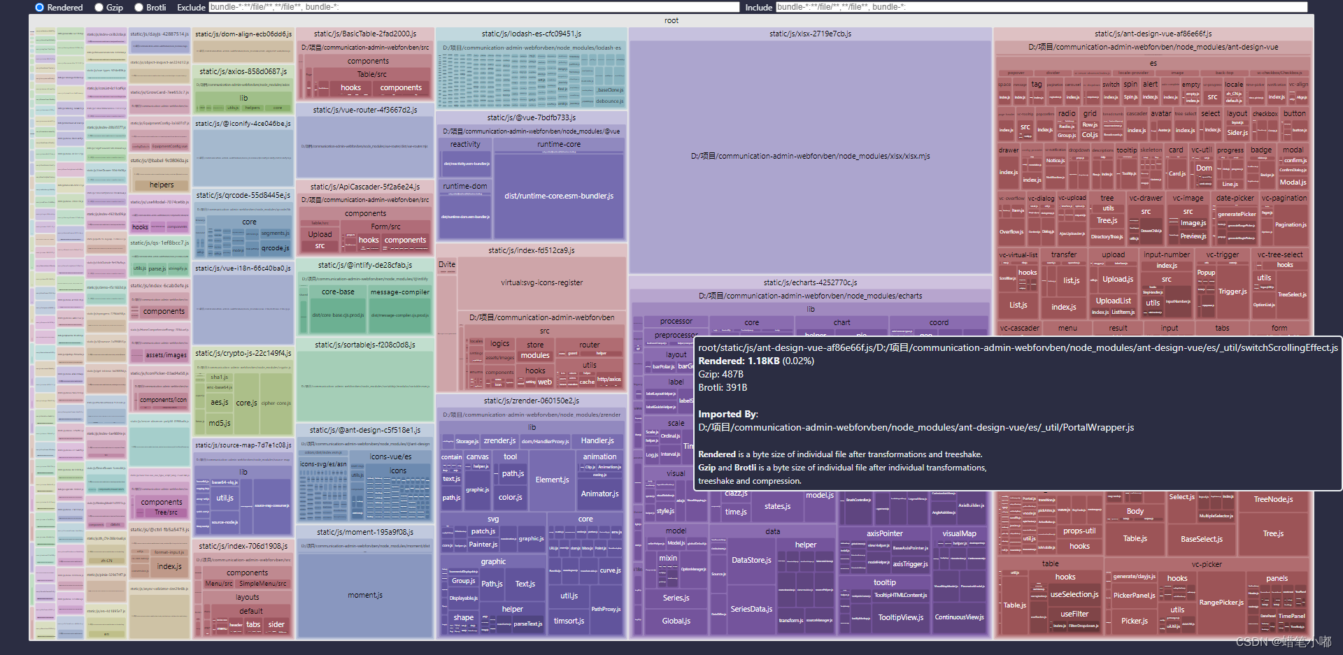 vite优化_rollup-plugin-analyzer-CSDN博客