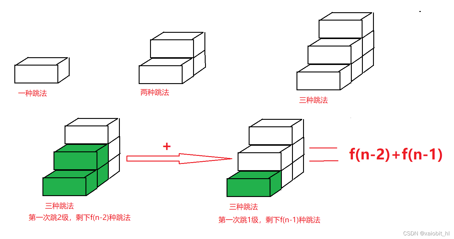 Java 递归实现 青蛙跳台阶java 递归 获取跳级数据 Csdn博客