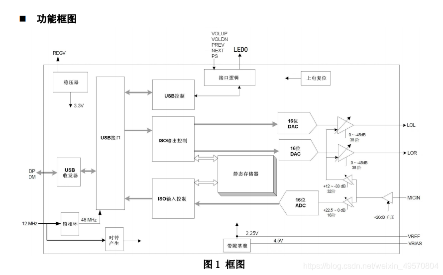 HS100B音频芯片-CSDN博客