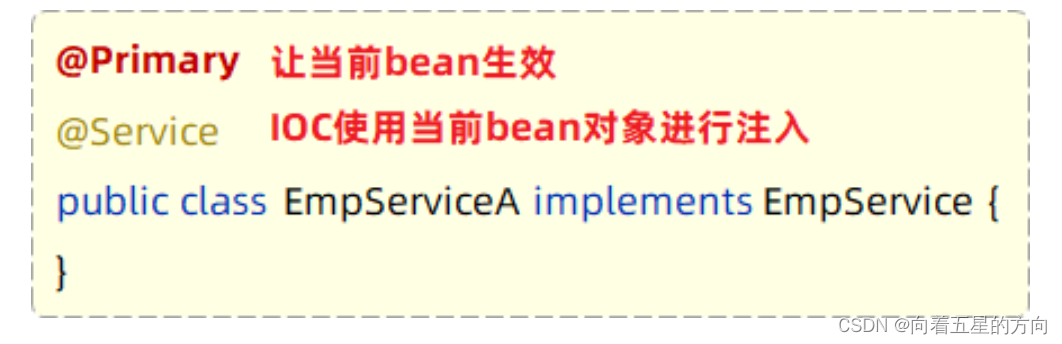SpringBoot之IOC&DI的详细解析_springboot ioc和di-CSDN博客