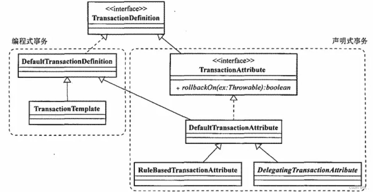 Spring事务控制-CSDN博客