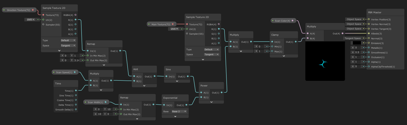 Unity Shader Graph 制作扫光效果unity Vfx 光线 Csdn博客