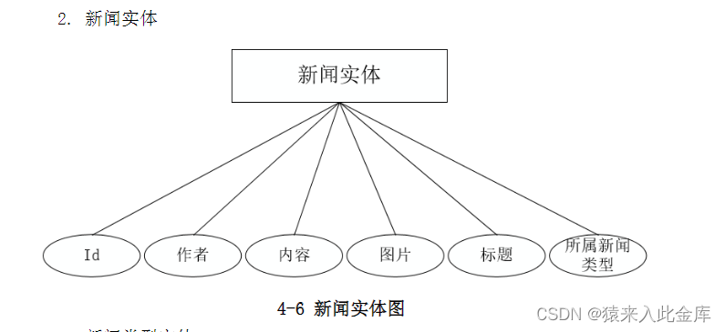 基于javaspringbootmysql茶叶商城系统设计与实现基于springboot茶叶商场的设计与实现 Csdn博客