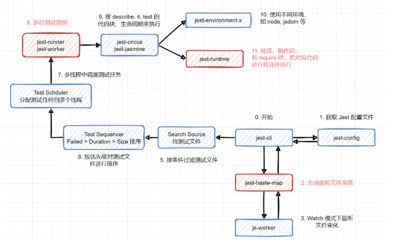 Jest性能优化_jest maxworkers-CSDN博客