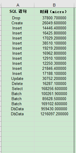 Vba 按行提取txt文件数据并写入excel单元格在vba快速从文本导入20万行的数据到excel Csdn博客
