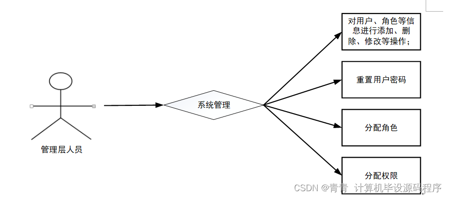 计算机毕业设计springboot基于java的咖啡店管理系统78k199【附源码数据库部署lw】java咖啡管理系统 Csdn博客