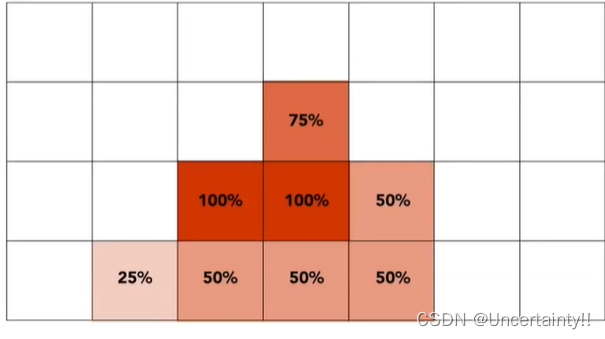Rasterization（光栅化）-CSDN博客