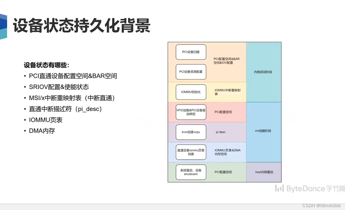 【openeuler】openEuler Kernel SIG 双周例会 (2023-05-05)_openeuler的kernel sig-CSDN博客