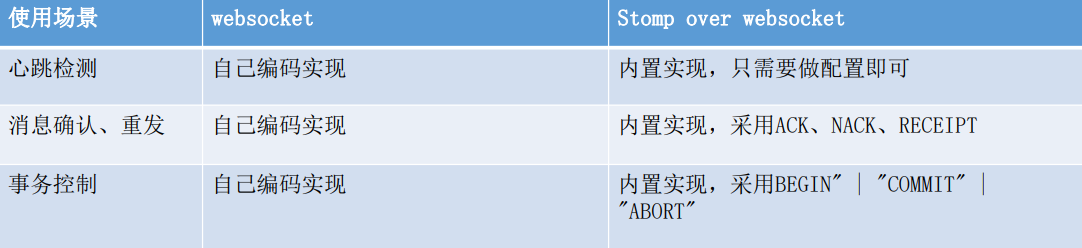 Springboot整合WebSocket（基于Stomp）_spring websocket stomp-CSDN博客