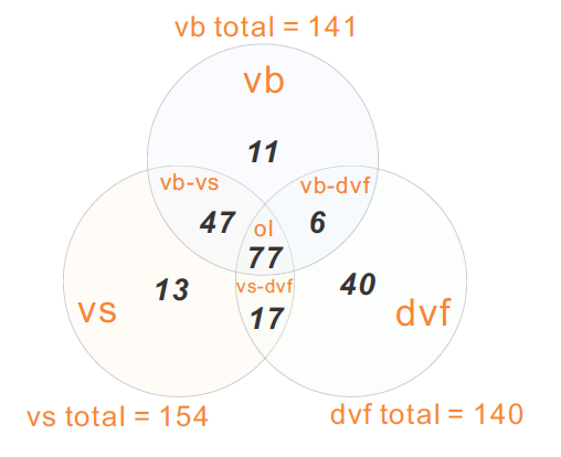 iMeta | 威斯康星大学周之超等开发病毒组全能型分析流程-CSDN博客