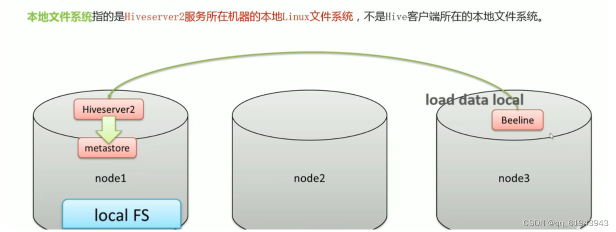 Apache Hive DML语句与函数使用-CSDN博客