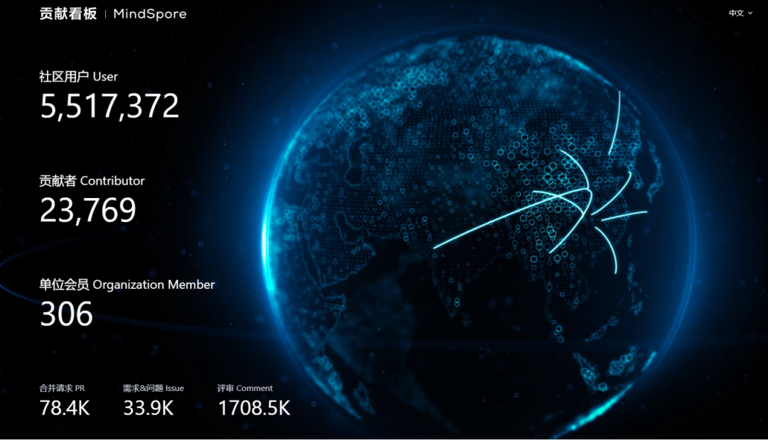 Baichuan2大模型与SAIL奖“东方.翼风”重磅发布，MindSpore SPONGE暑期学校第三季圆满收官_percnn-CSDN博客