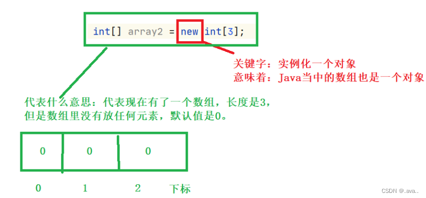 Java学习笔记（三）持续更新ing-CSDN博客
