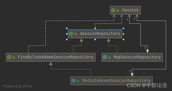 第十四章 ： Spring Boot 整合spring-session,使用redis共享_SpringBoot 高效的Java开发实践-CSDN专栏