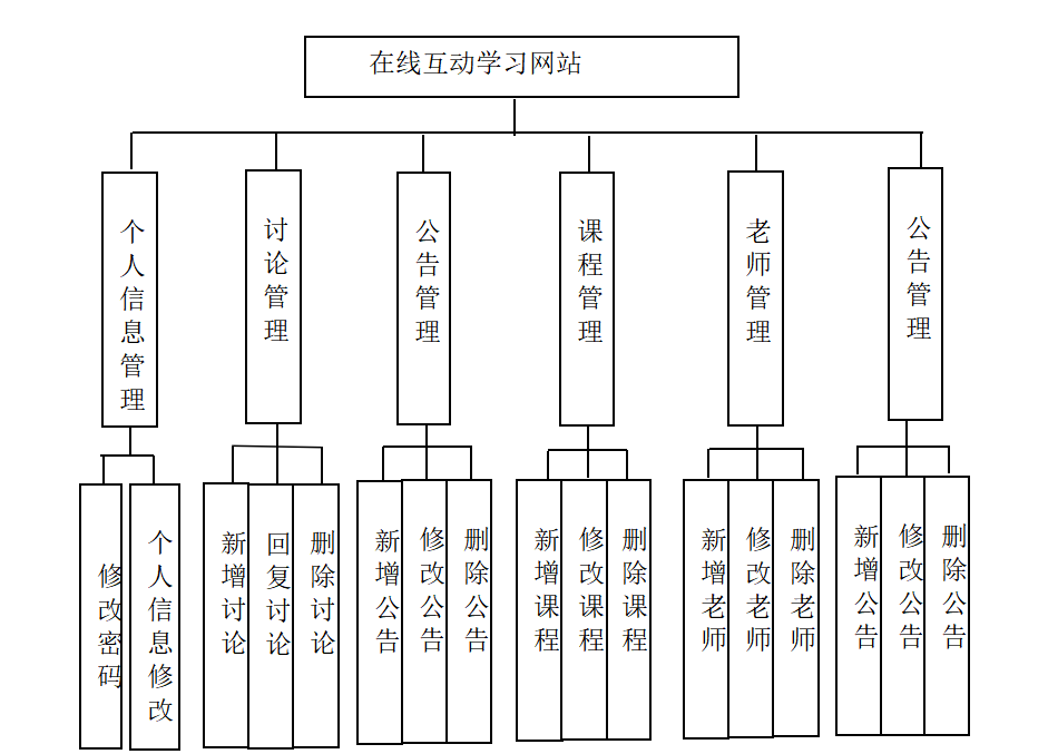 基于javaspringbootvue前后端分离在线互动学习网站设计和实现基于javaspringbootvue前后端分离在线视频
