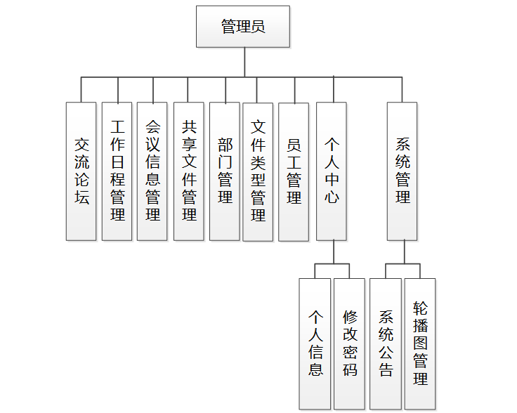 基于java网络办公系统设计实现源码lw部署文档讲解等基于java的办公局域网设计 Csdn博客