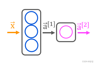 C2_W1_Lab02_CoffeeRoasting_TF吴恩达_中英_pytorch_optional lab - simple neural network-CSDN博客
