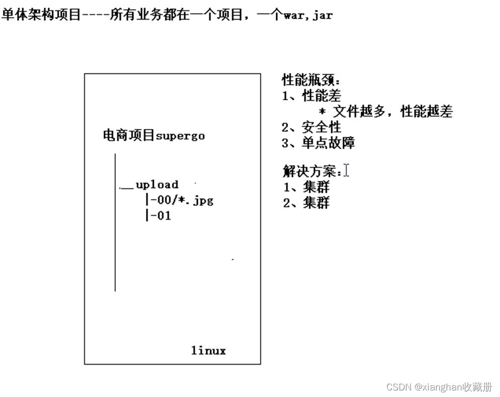 Fastdfs分布式文件系统架构设计文件服务器存储结构设计 Csdn博客