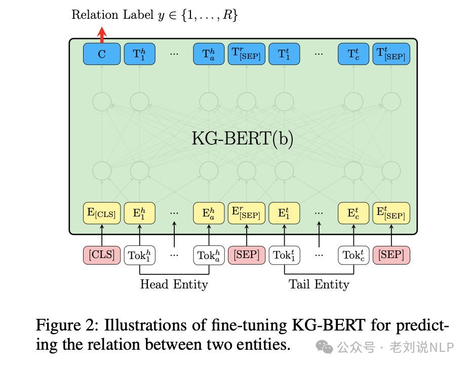 再看大模型遇见知识图谱：大模型用于知识图谱补全方案回顾及MPIKGC实现思路_知识图谱 大模型-CSDN博客
