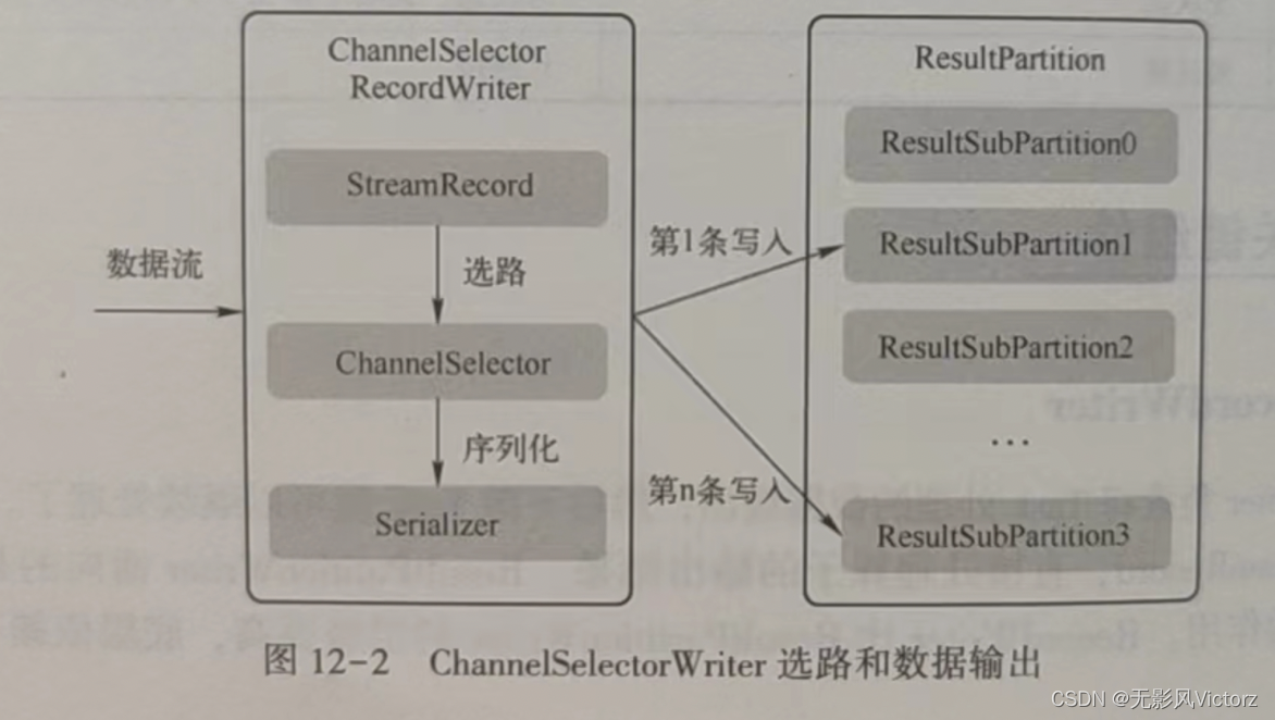 Flink内核与原理（Flink知识梳理二）_flink executionmode .pipelined-CSDN博客