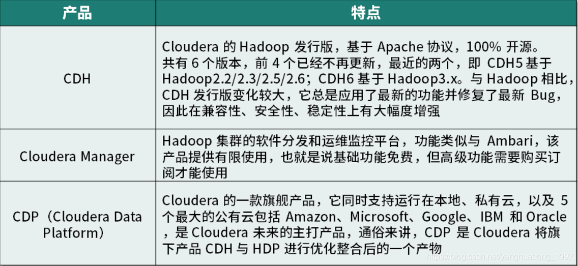 Hadoop的平台的构建(伪分布式)_sasldatatransferclient: sasl encryption trust chec-CSDN博客