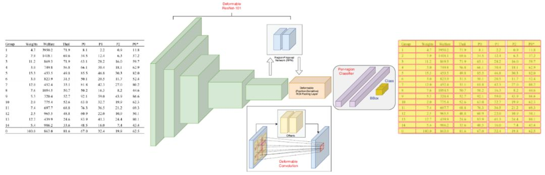 ICDAR 2019表格识别论文与竞赛综述（上）-CSDN博客