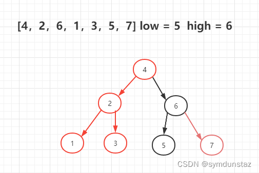 代码随想录刷题|LeetCode 669.修剪二叉搜索树 108.将有序数组转换成二叉树搜索树 538.把二叉树转换成累加树-CSDN博客