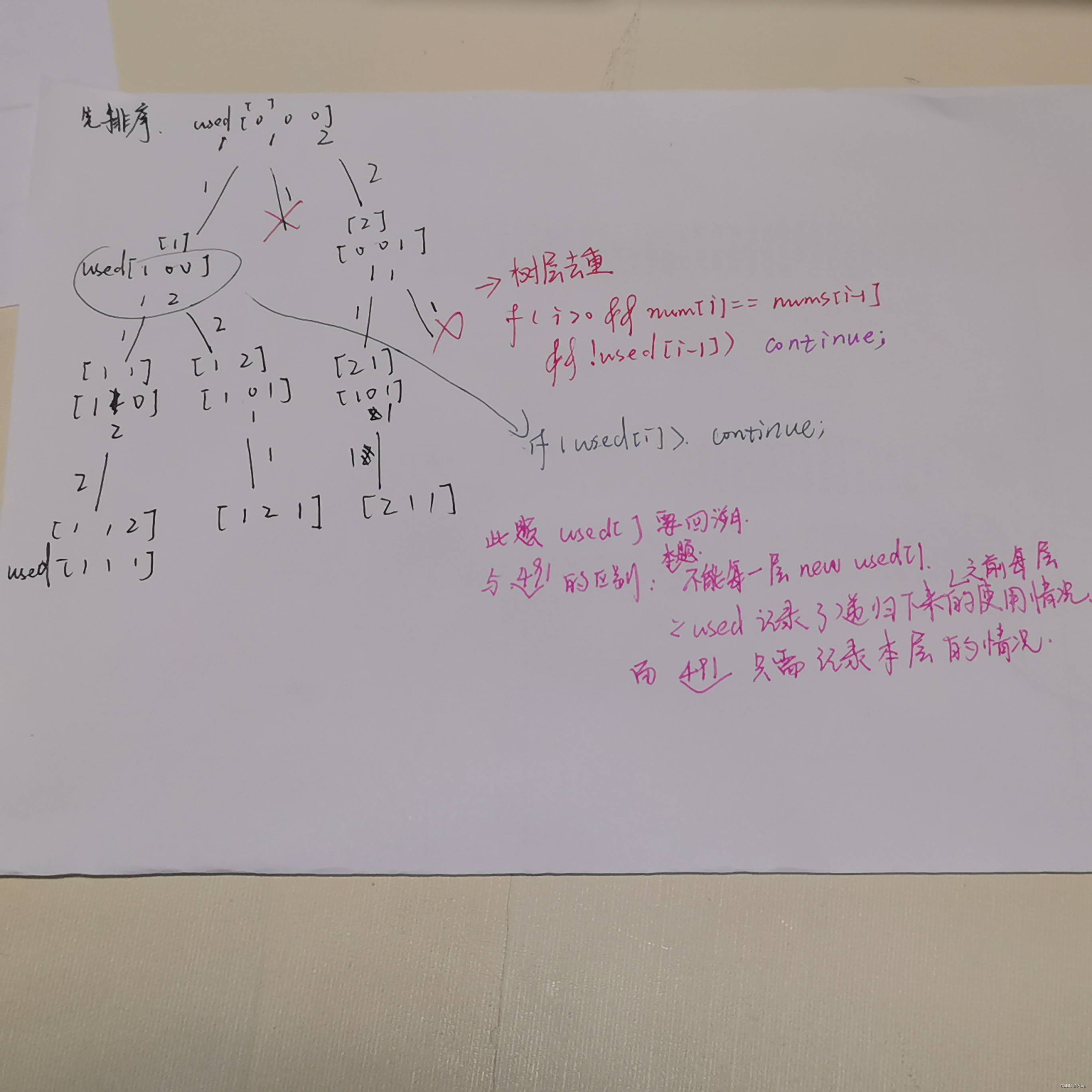 回溯算法05（leetcode491/46/47）-CSDN博客