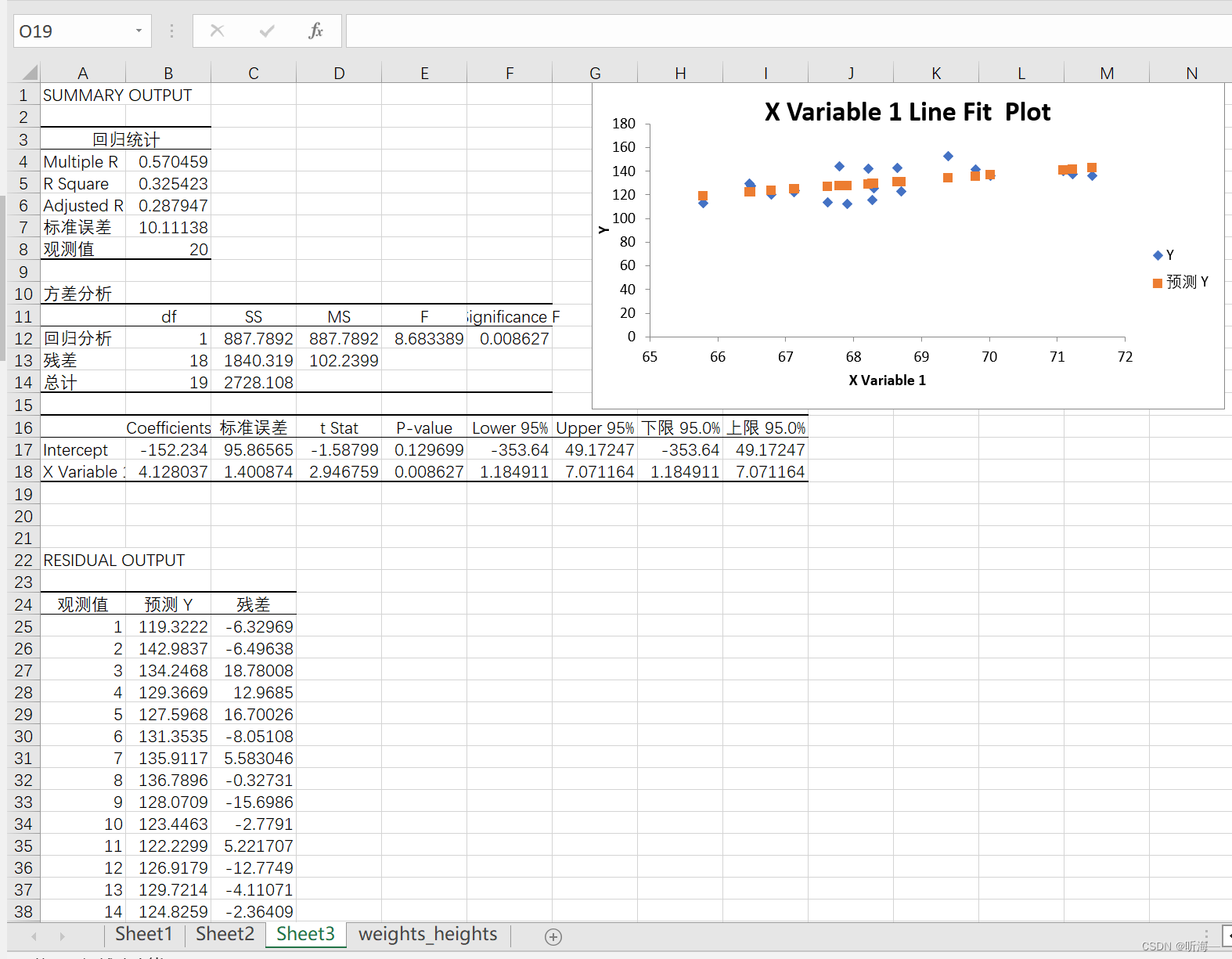 Excel Python实现线性回归python 偏最小二乘法读取excel Csdn博客