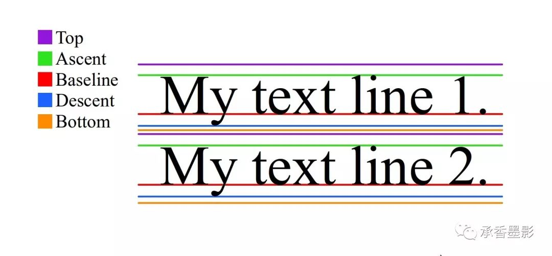 TextView 的 StaticLayout，比你想象中复杂点！-CSDN博客