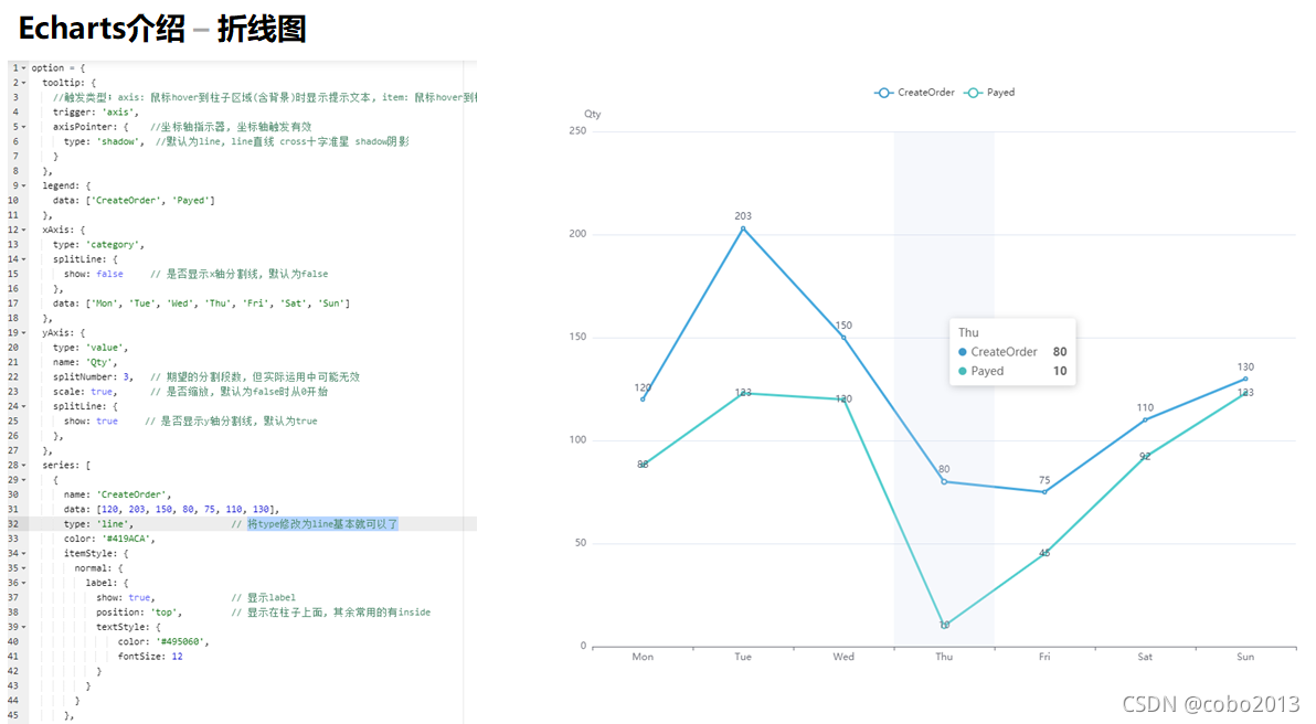 Echarts介绍与简单示例_enterprise charts 示例-CSDN博客