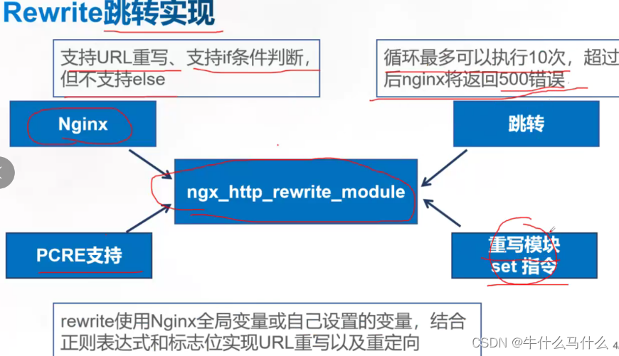 Nginx--------location匹配和Rewrite重写跳转_nginx 跳转-CSDN博客