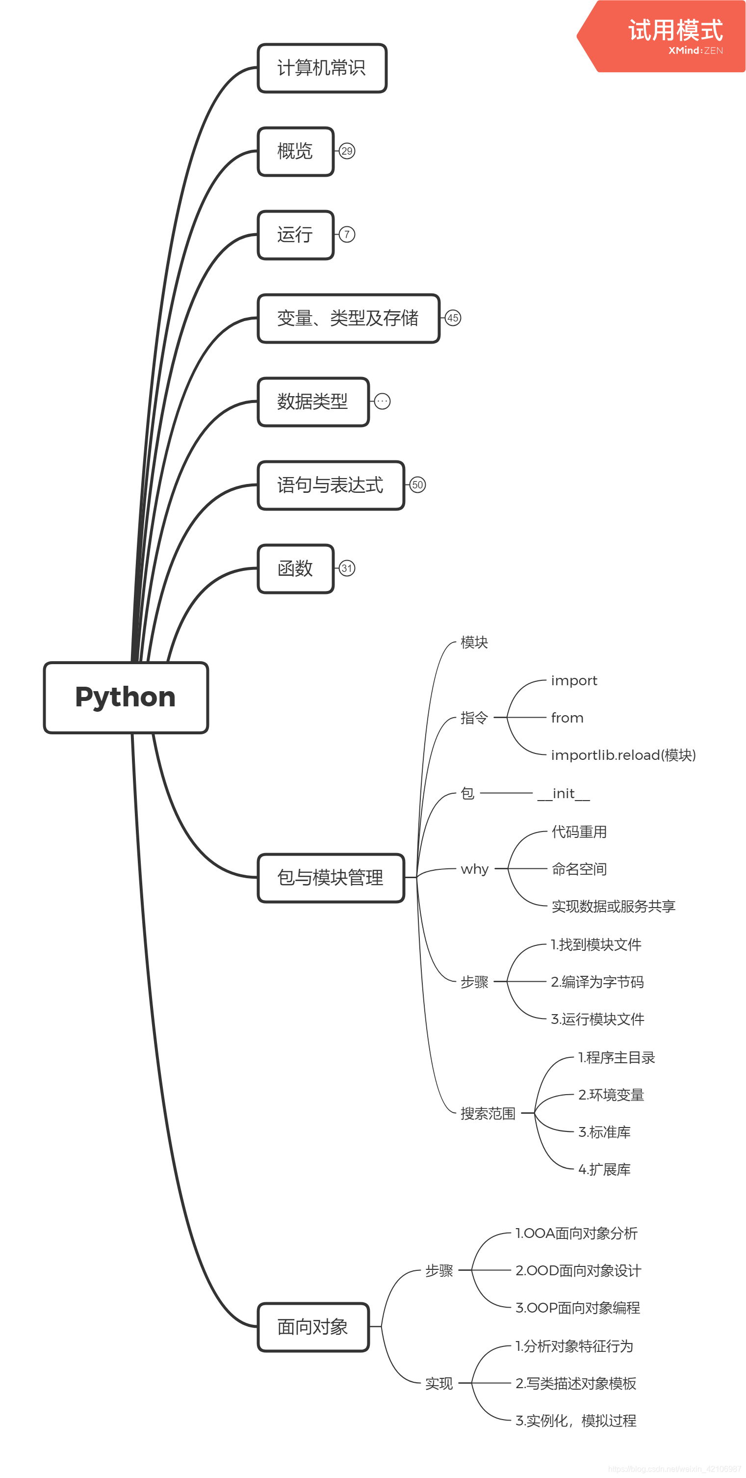 Python基础知识学习 Day7-CSDN博客