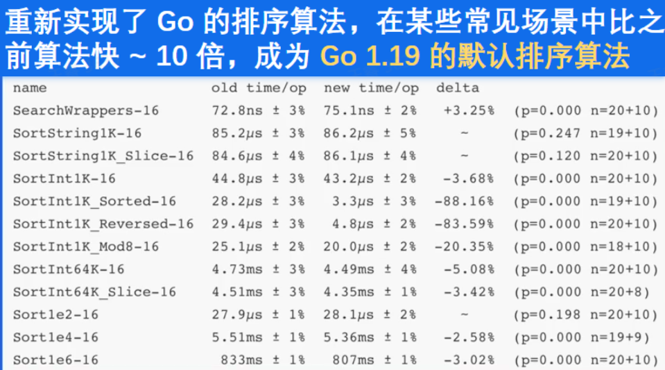 Go1.19 排序算法设计实践 经典排序算法对比-CSDN博客