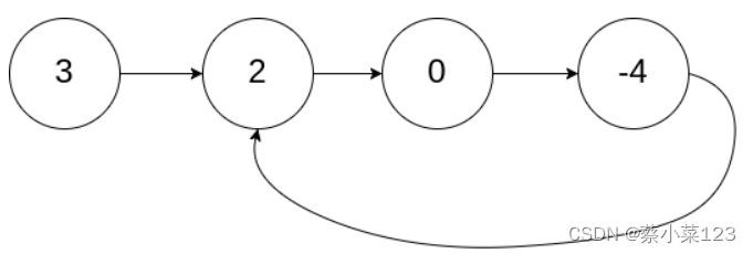 leetcode刷题Day4-CSDN博客